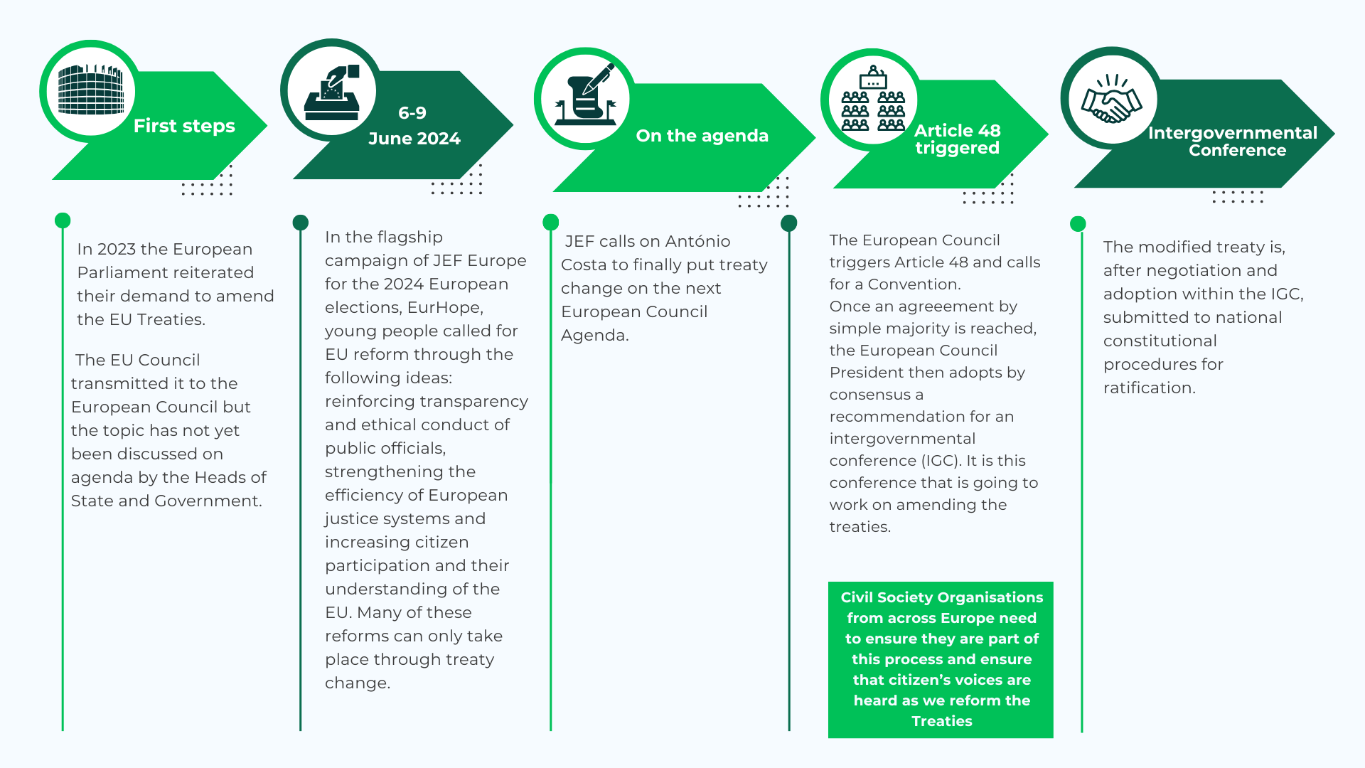 Treaty Change - JEF Europe